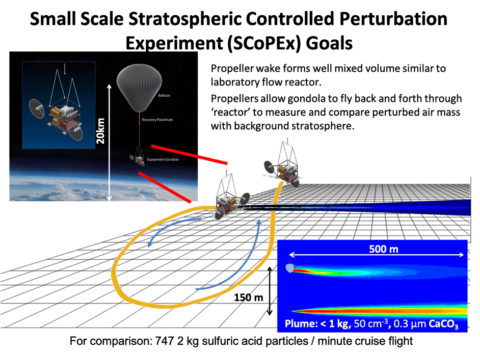 Stratospheric aerosol injection could be a painkiller, but not a cure ...